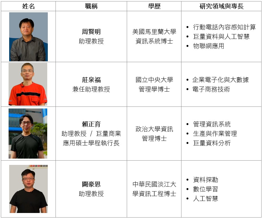 培德工家-資訊科技商業應用（112專班）的摘要 | ewant 育網開放教育平台
